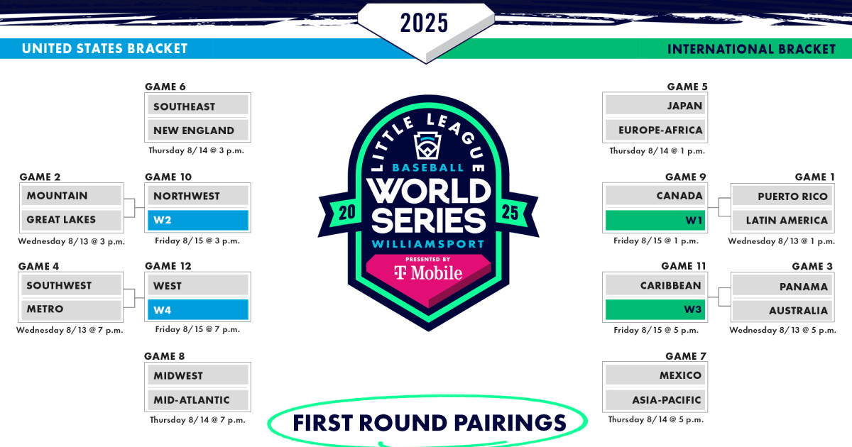 Opening-Round Matchups Set for the 2025 Little League Baseball® World ...