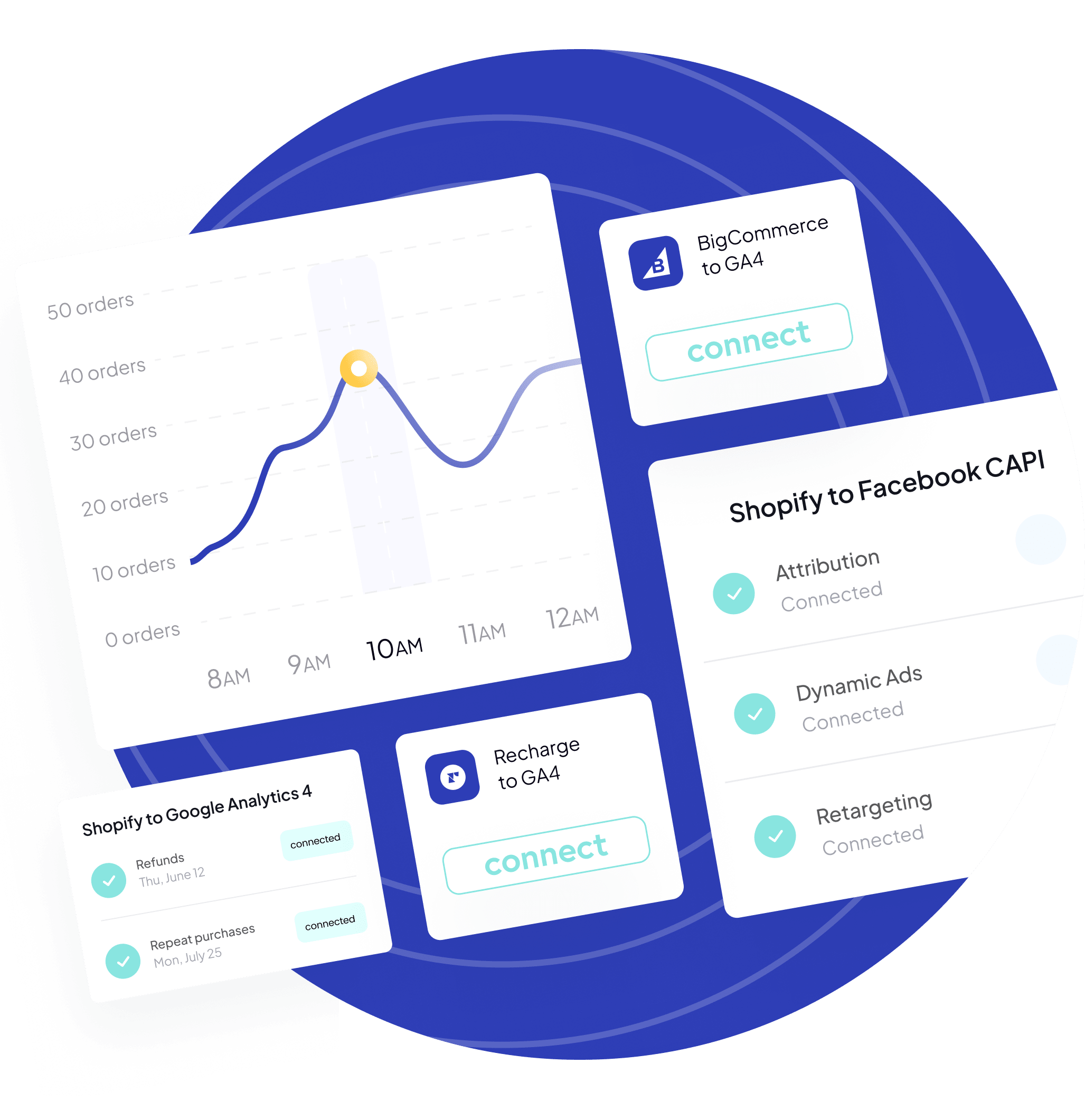 Littledata | Ecommerce data platform