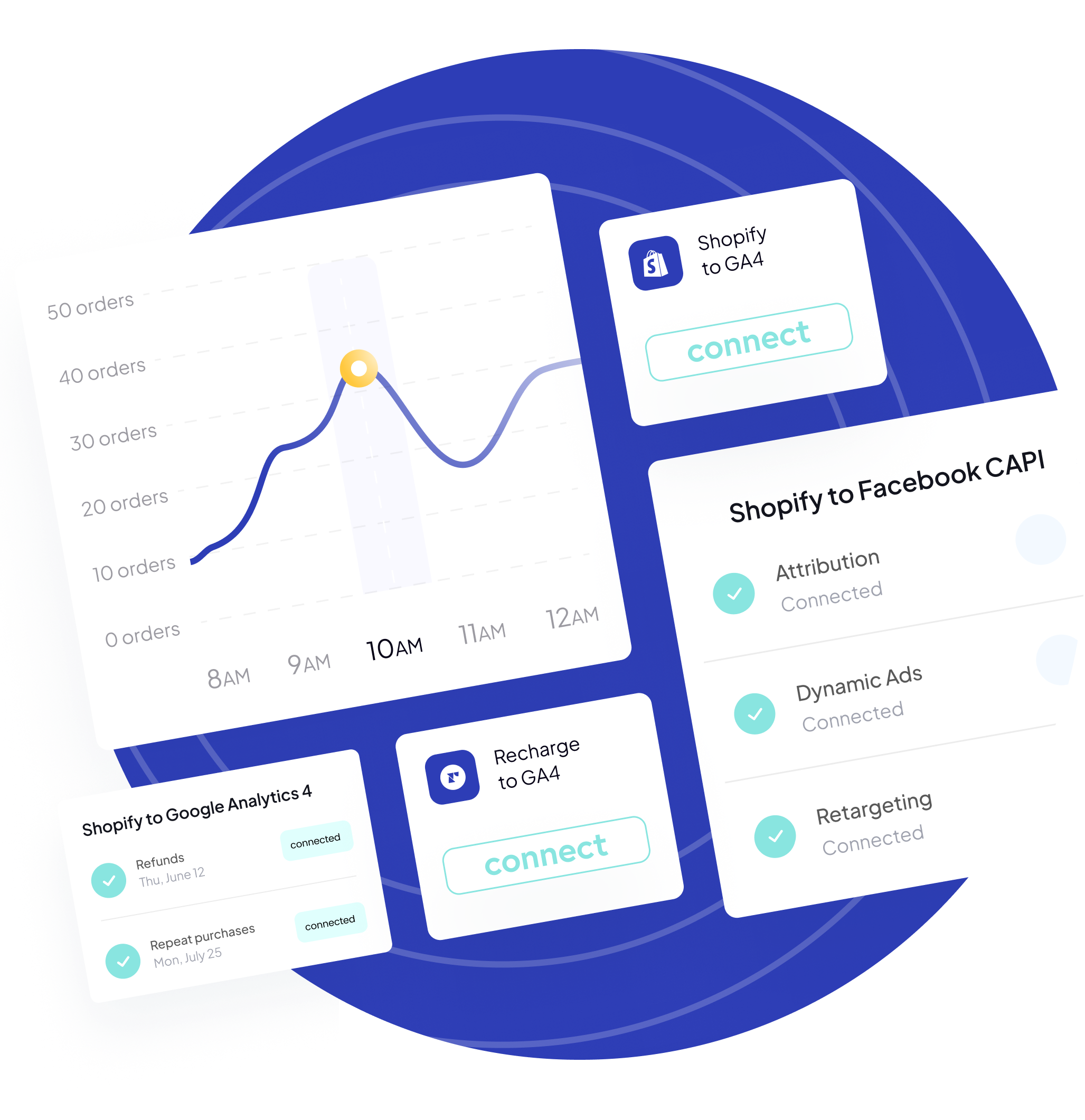Littledata | Revenue tracking for Shopify brands