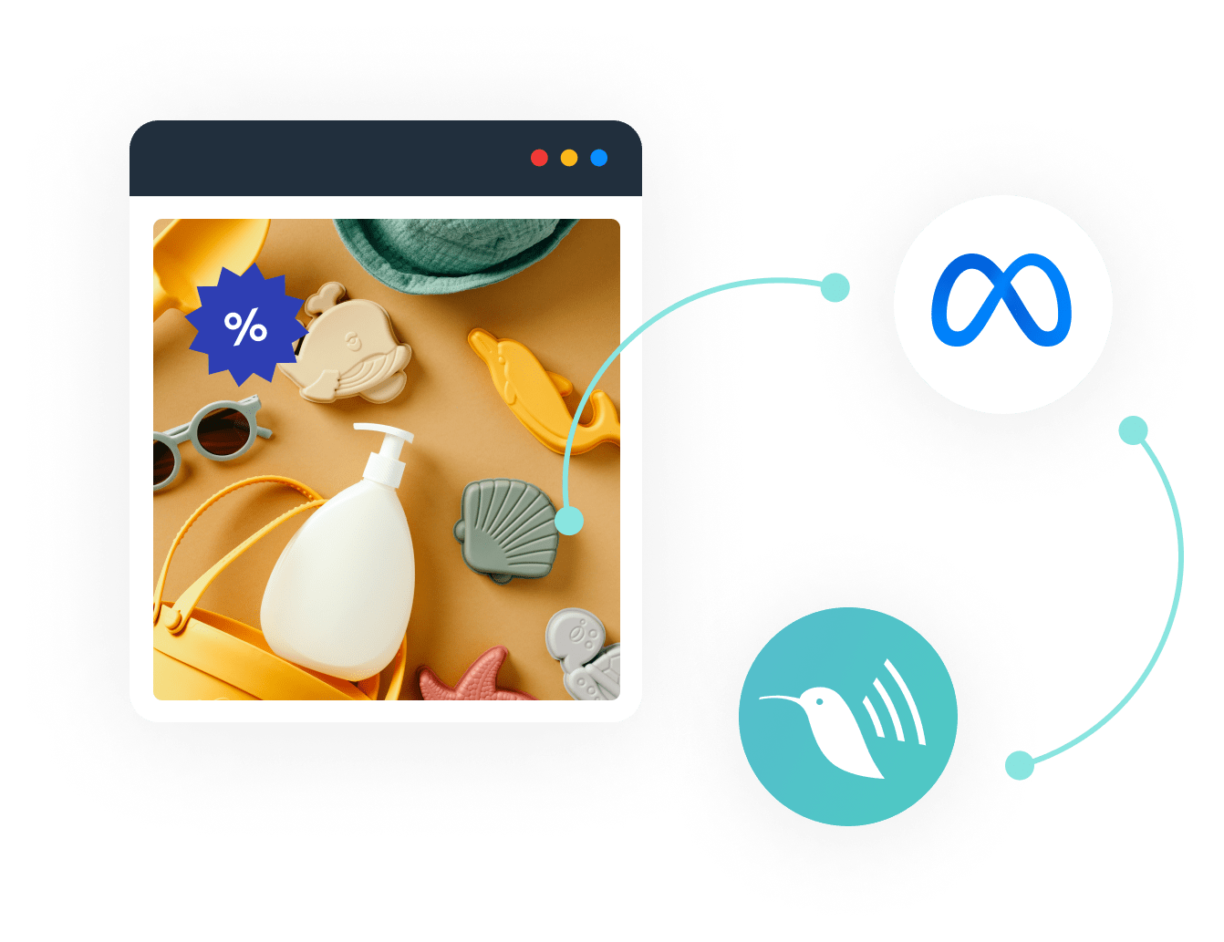 Shopify to Meta Conversions API for Facebook & Instagram Ads Shopify to Meta Conversions API for Facebook & Instagram Ads