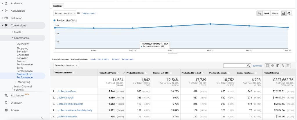 Tracking product list views and clicks