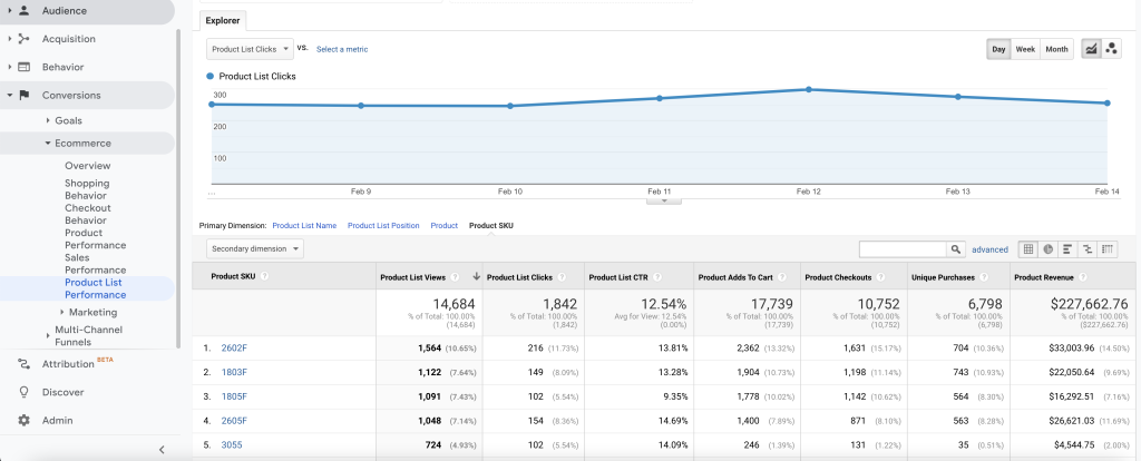 Tracking product list views and clicks