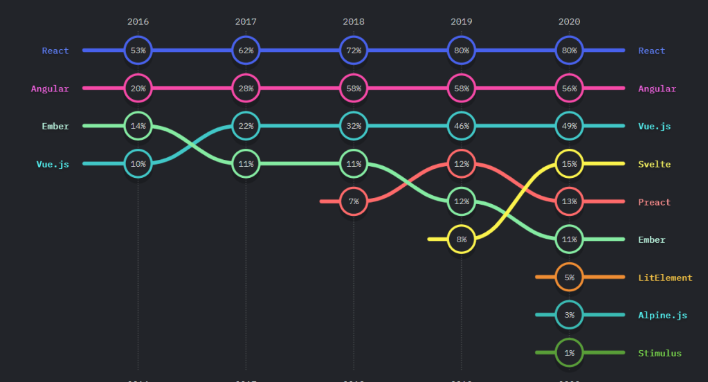 Why we migrated to microservices from Meteor
