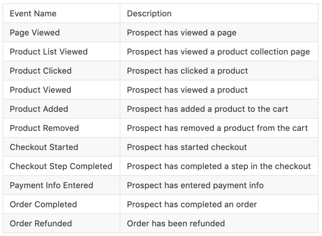 Top 3 benefits of integrating Segment with your Shopify store