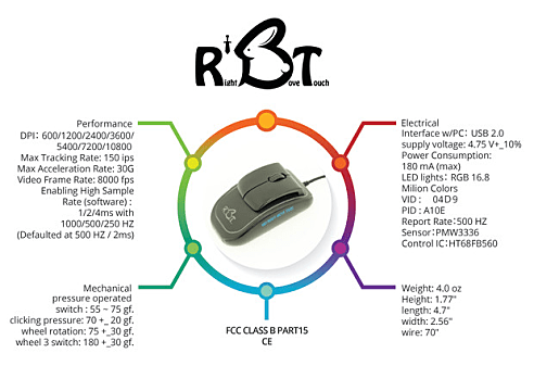 RBT, The Carpal Tunnel Relieving Mouse, Has Met Half Its Goal With a ...