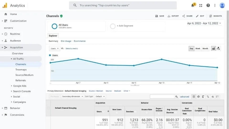 Google Analytics: Beginner’s Guide to Website Analysis | iLocalHero