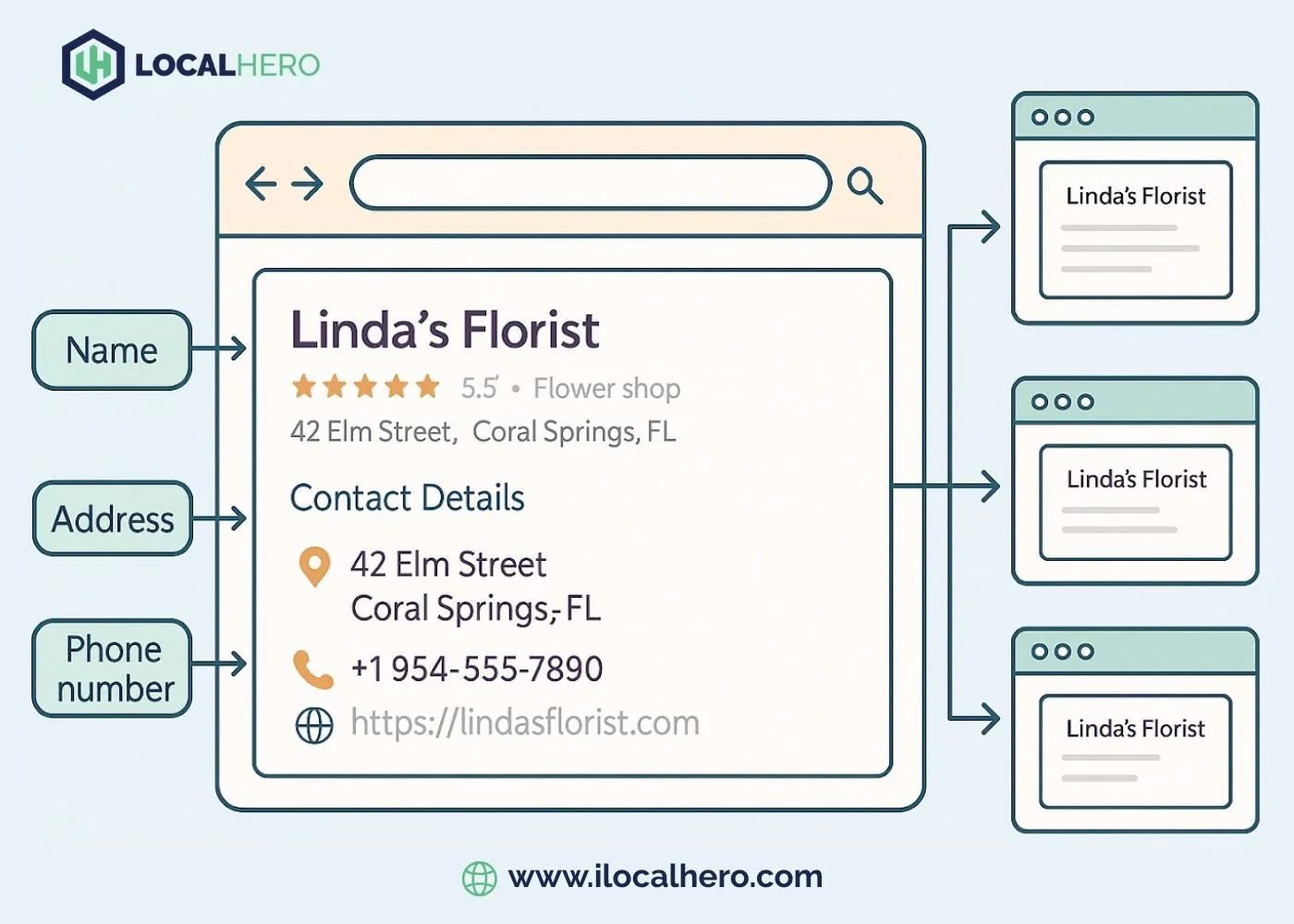Local Citations Guide – Learn Local SEO & Rank Higher Today!