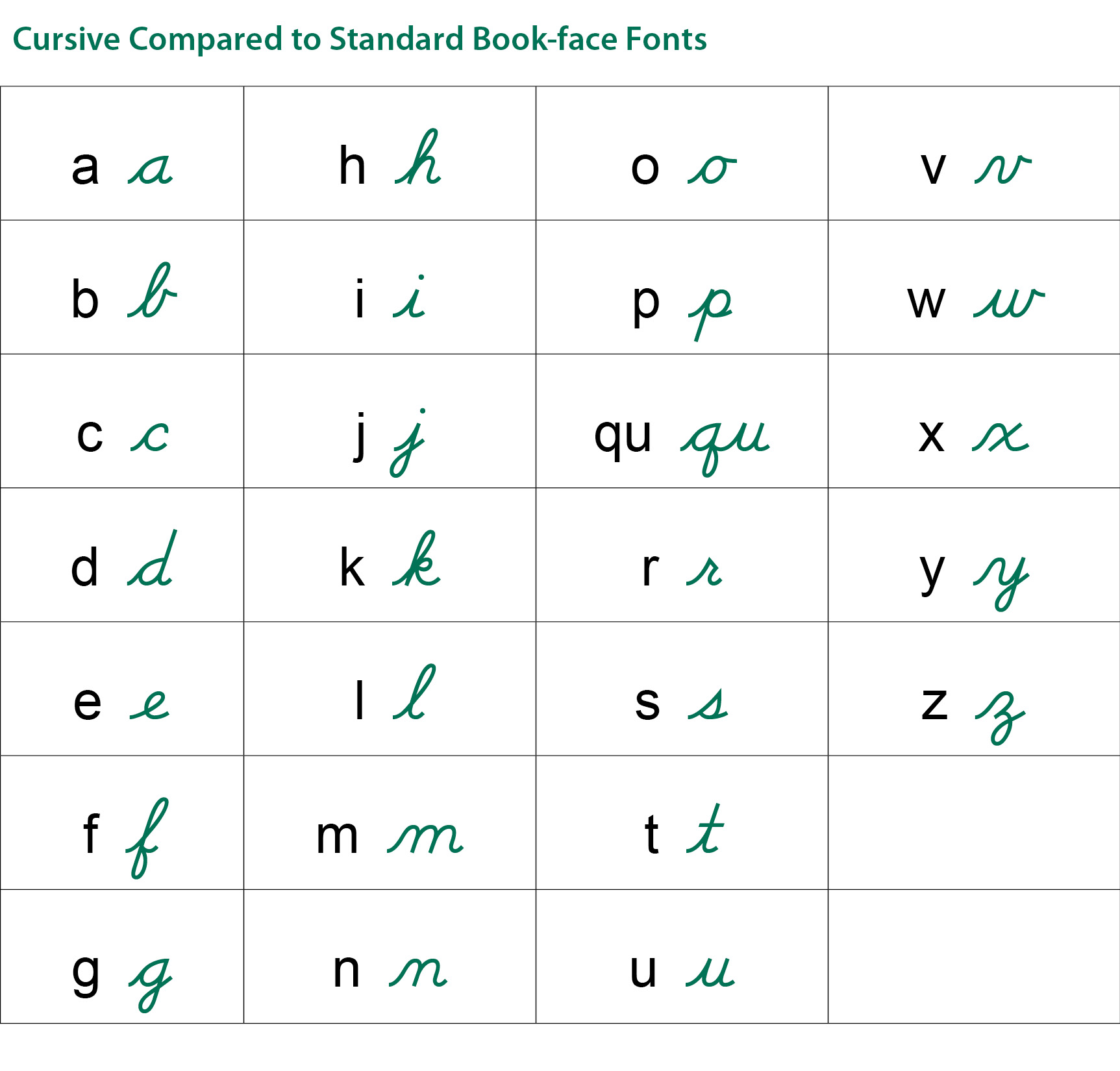 Why Teach Cursive First