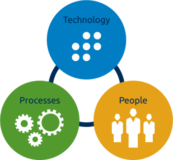 Security Operations Center (SOC) Enablement Tools | LogRhythm