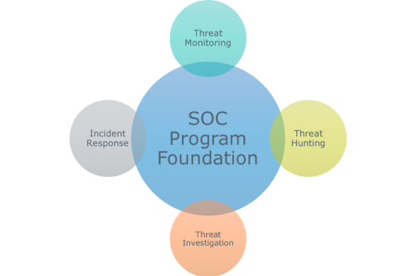 Unlocking The Full Potential Of System Center Operations