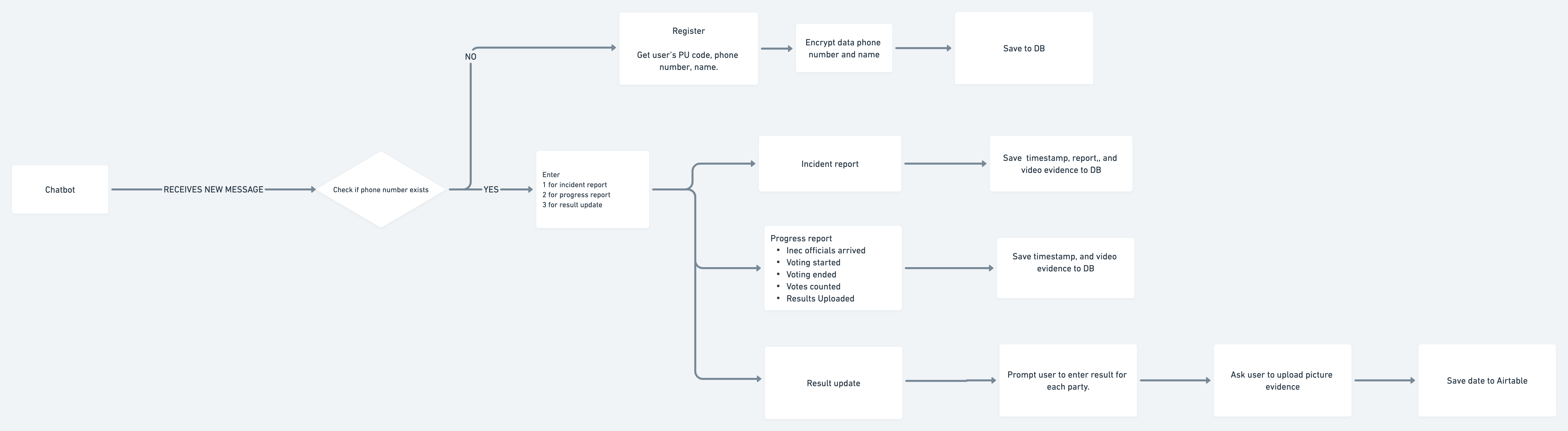 GitHub - lukman008/tpc-whatsapp-api: Observer Bot for The People's Count