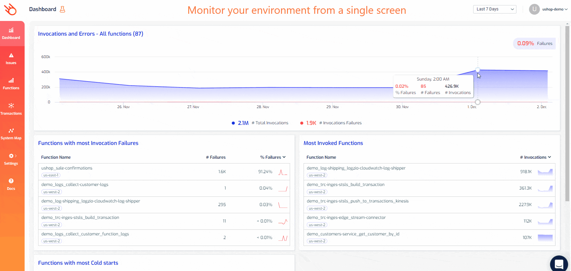 Aws Lambda Monitoring And Debugging Made Simple Lumigo