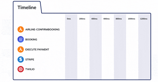 Lumigo - Serverless Monitoring and Troubleshooting Platform