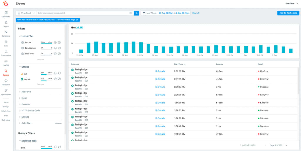 Trace and Observe AWS ECS