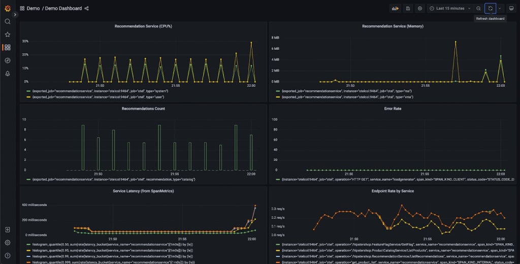 What Is Distributed Tracing? Benefits, Challenges, and Tools - Lumigo