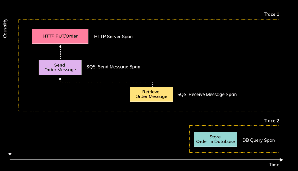 What's in an instrumentation? An SQS and Python study - Lumigo