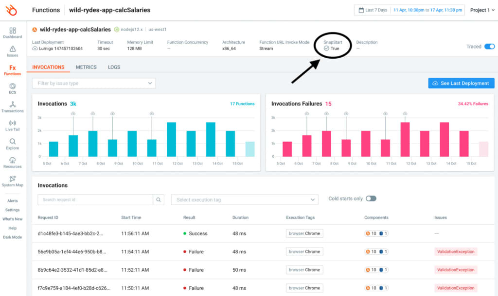 AWS improves Lambda cold starts with SnapStart release