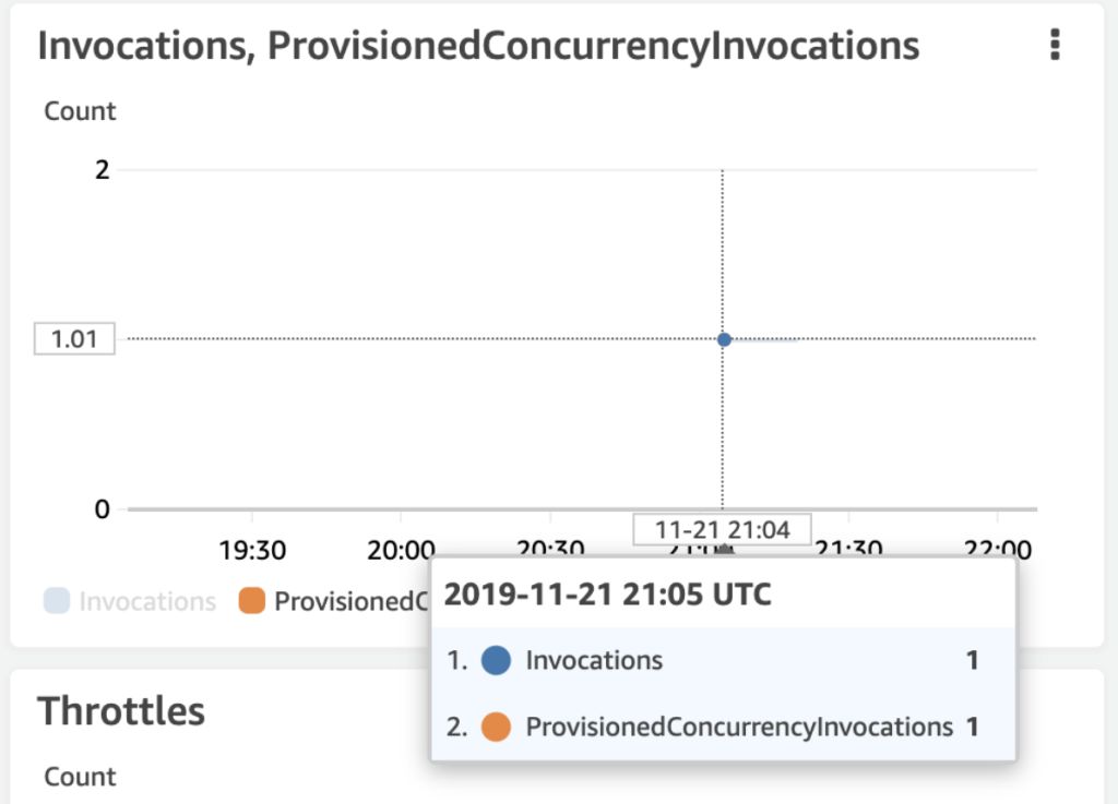 Provisioned Concurrency - the end of cold starts | Lumigo