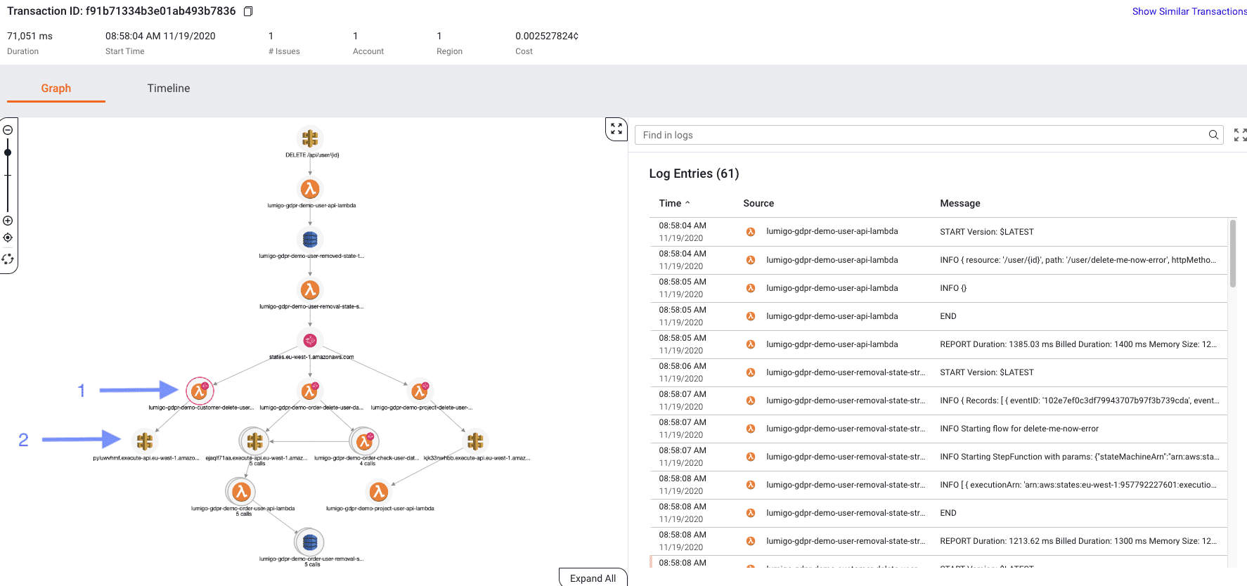 Managing Serverless Flows with AWS Step Functions - Lumigo