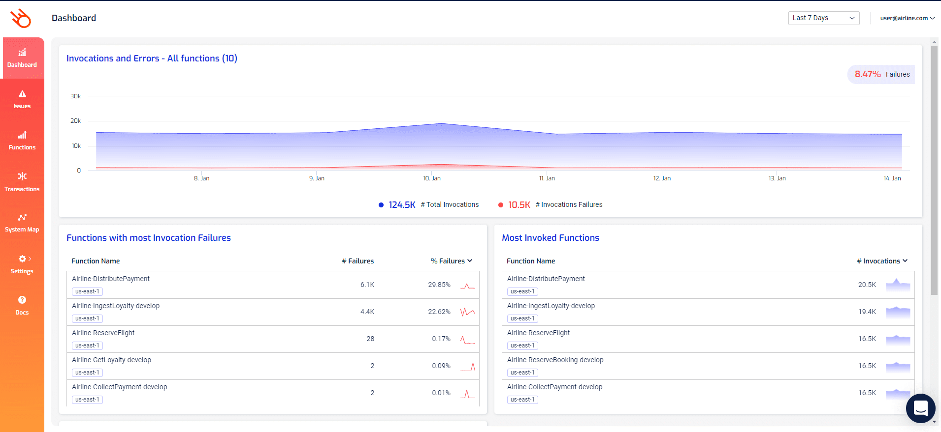 Serverless Debugging Guide Lumigo