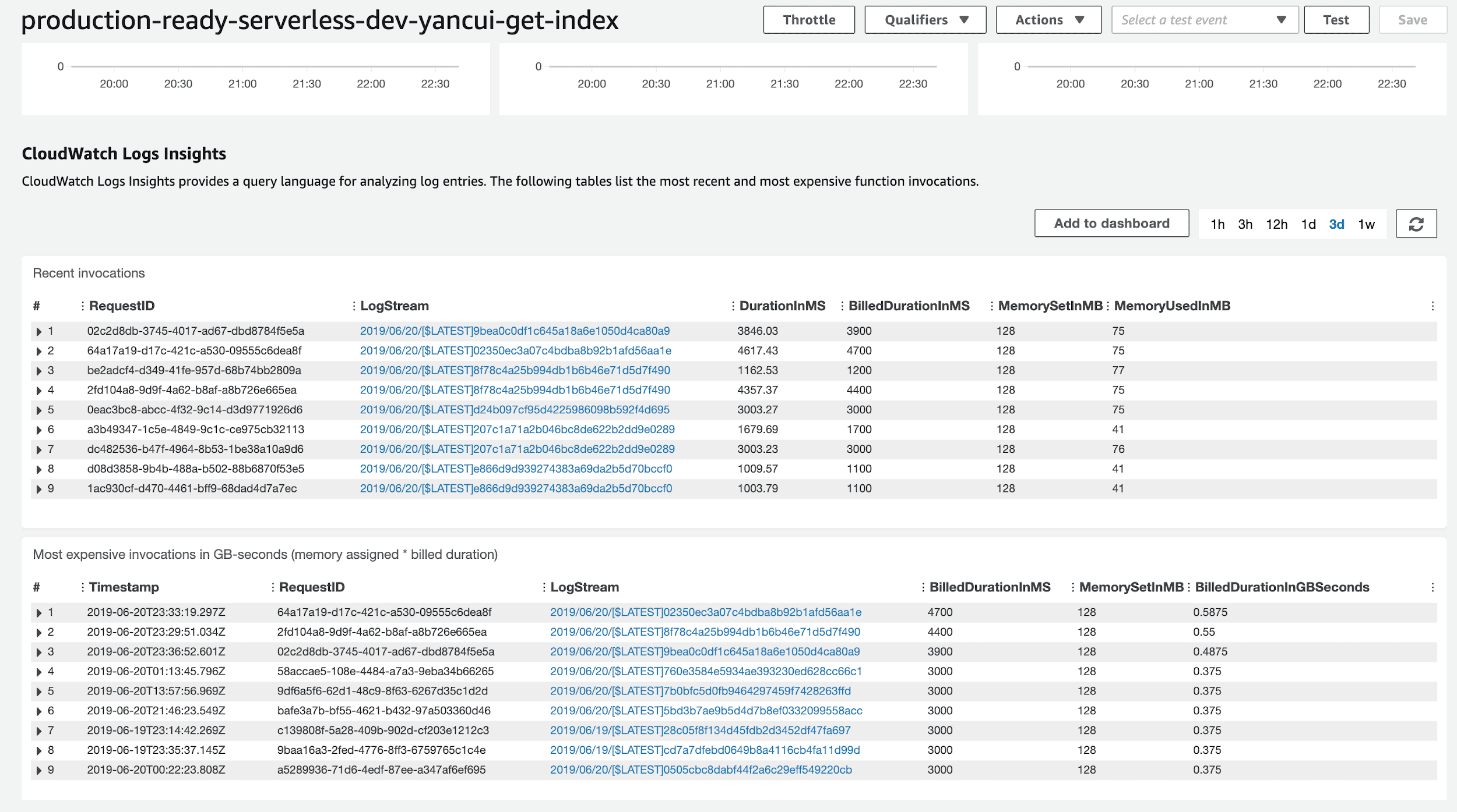 CloudWatch Logs for AWS Lambda: Getting Insights About Your Serverless Deployment - Lumigo