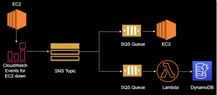 Amazon EventBridge: An In-Depth Look - Lumigo