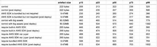 What Causes AWS Lambda Cold Starts & 7 Ways to Solve Them