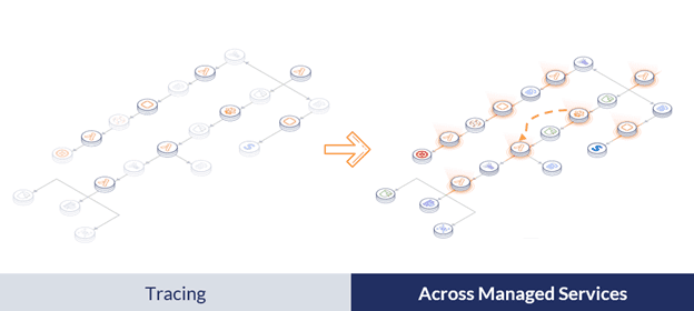 Monitoring Cloud Native Microservices - Lumigo