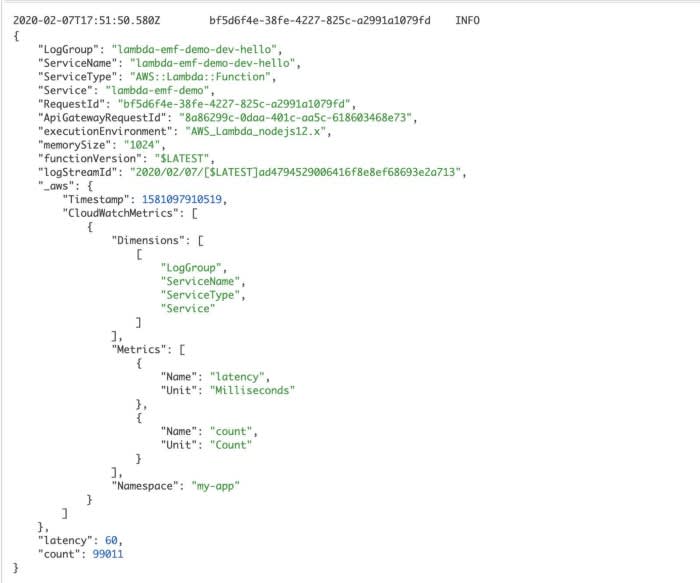 3 Major Ways To Improve AWS Lambda Performance - Lumigo