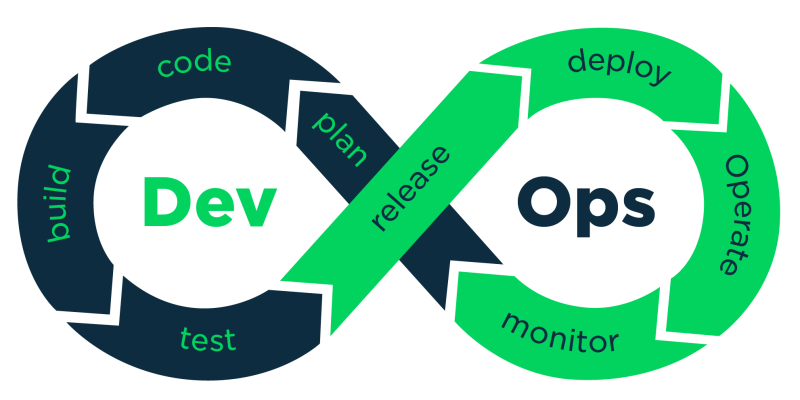 How To Setup A Cicd Pipeline With Kubernetes 2020 Dzone Devops Vrogue 8758