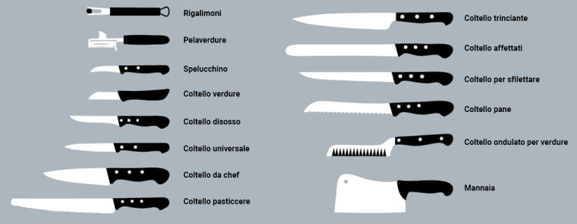 Usi Del Coltello Da Cucina