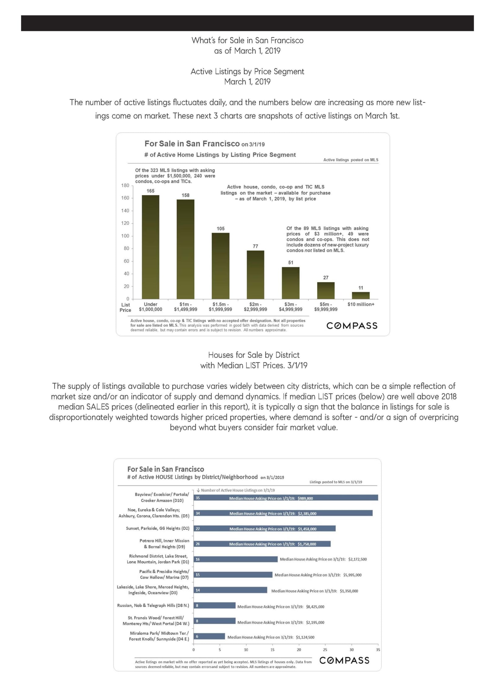 Spring Market Report 2019