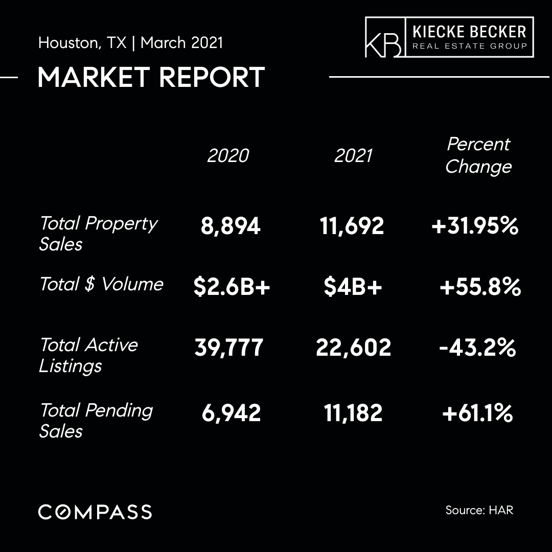 Greater Houston Market Update March 2021