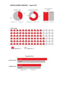 A Review of September 2022 | Blog