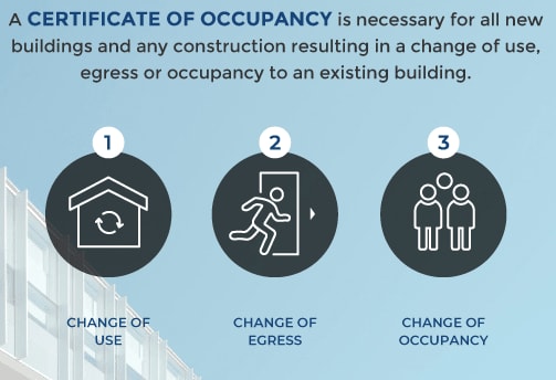 Certificates of Occupancy & Compliance
