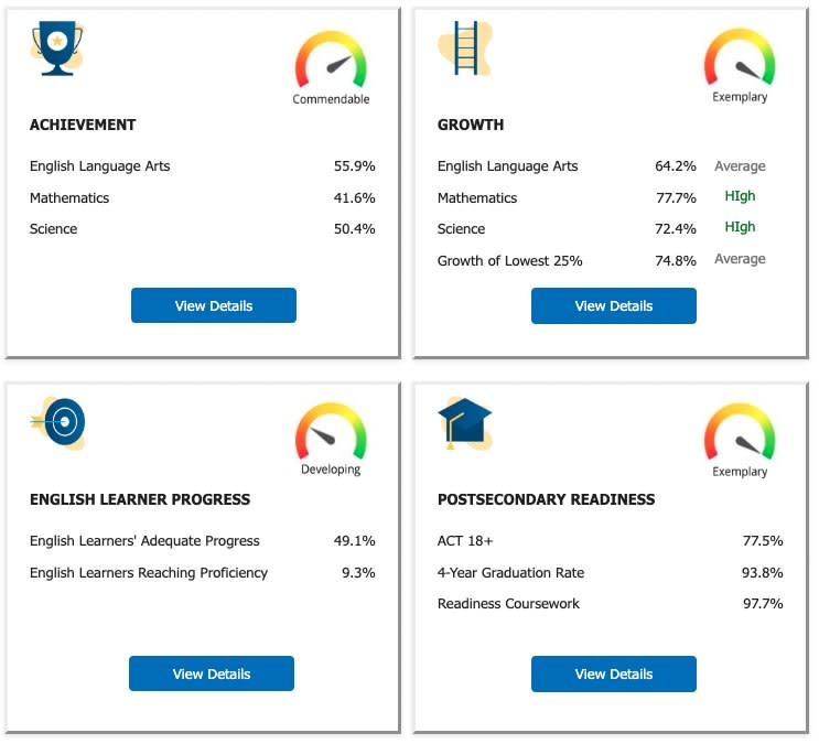 Guide to Park City’s Local Schools