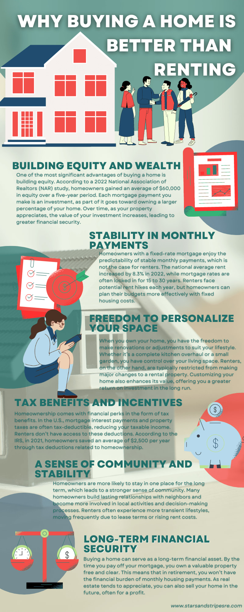 Why Buying a Home is Better Than Renting | Stars & Stripes Realty