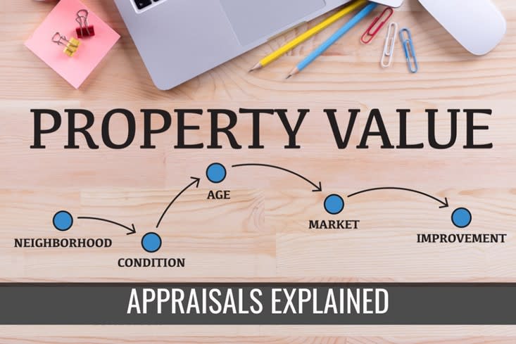 Appraisals Explained | Zita Billmann, Realtor | Pittsburgh Real Estate ...