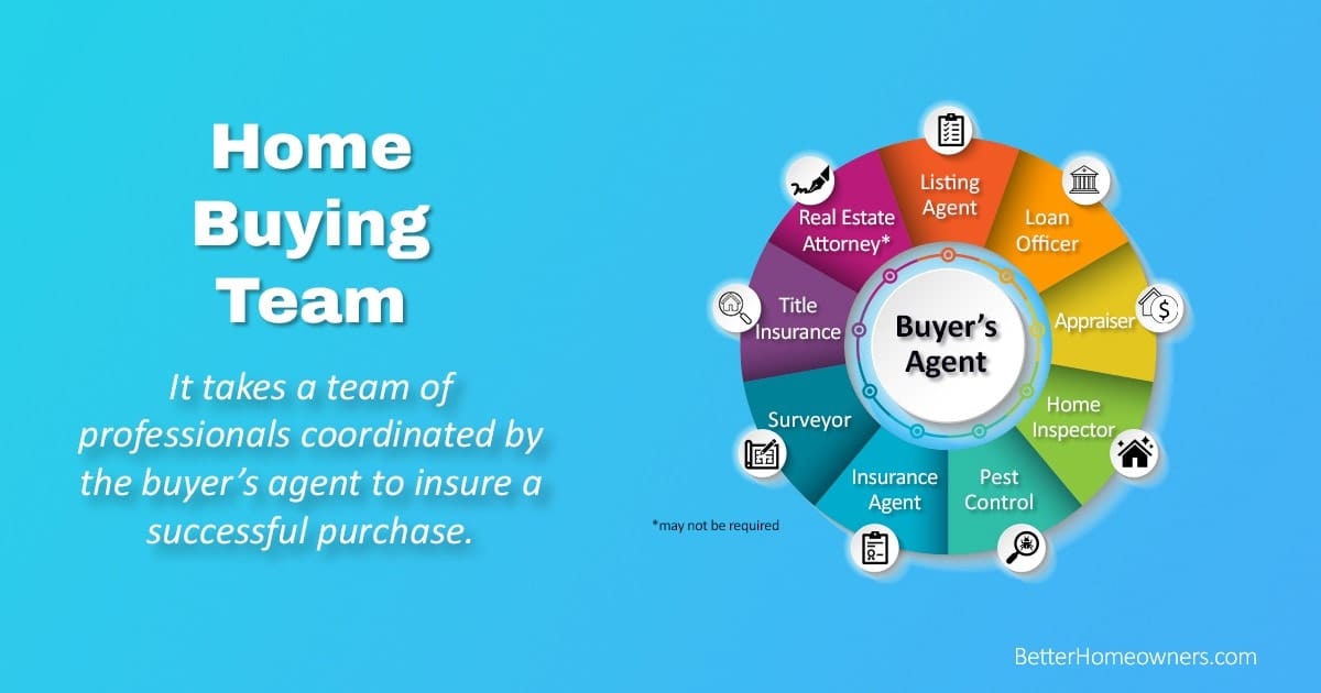 Building Your Home Buying Team | Lake Geneva Real Estate | Bob Webster