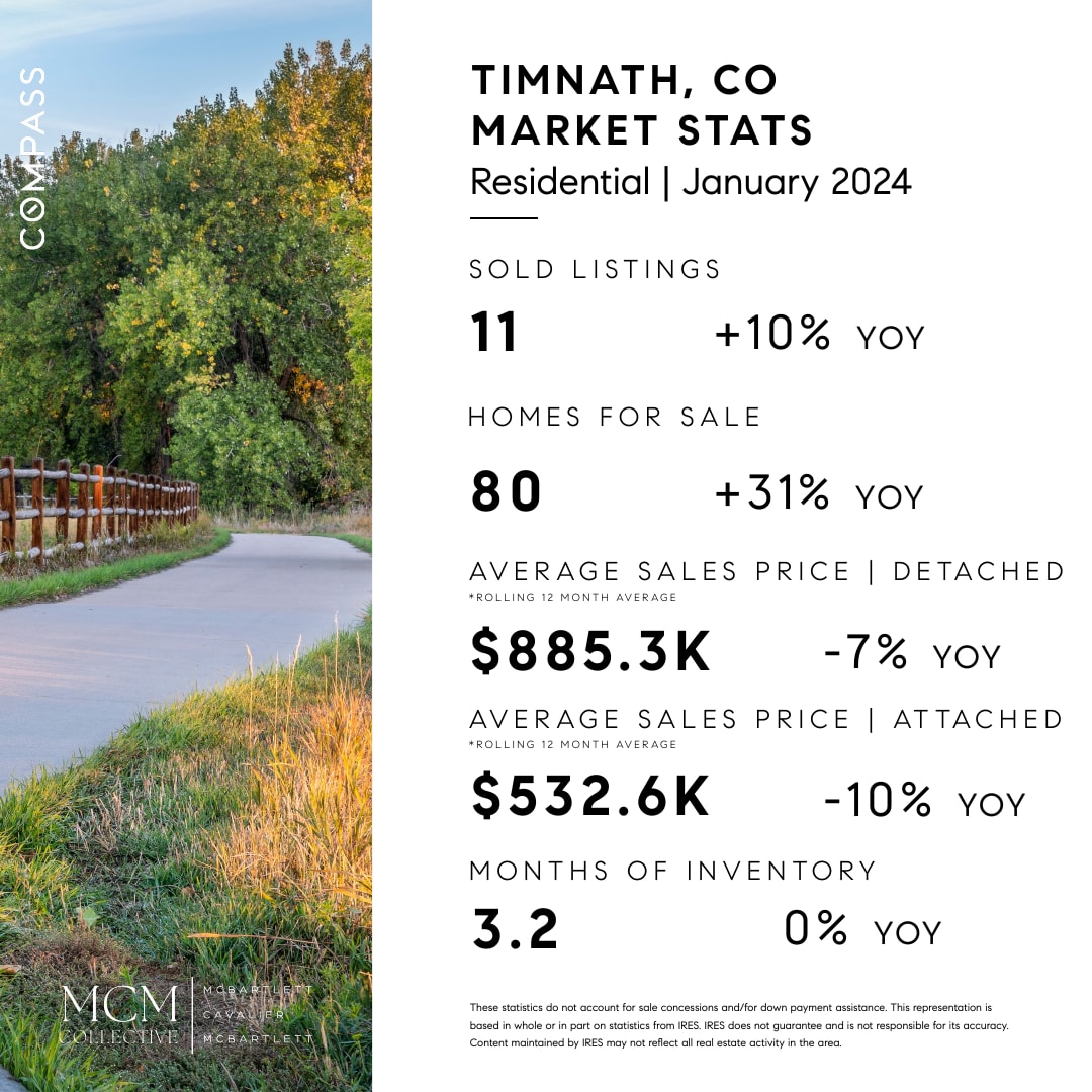 Timnath | City Guide