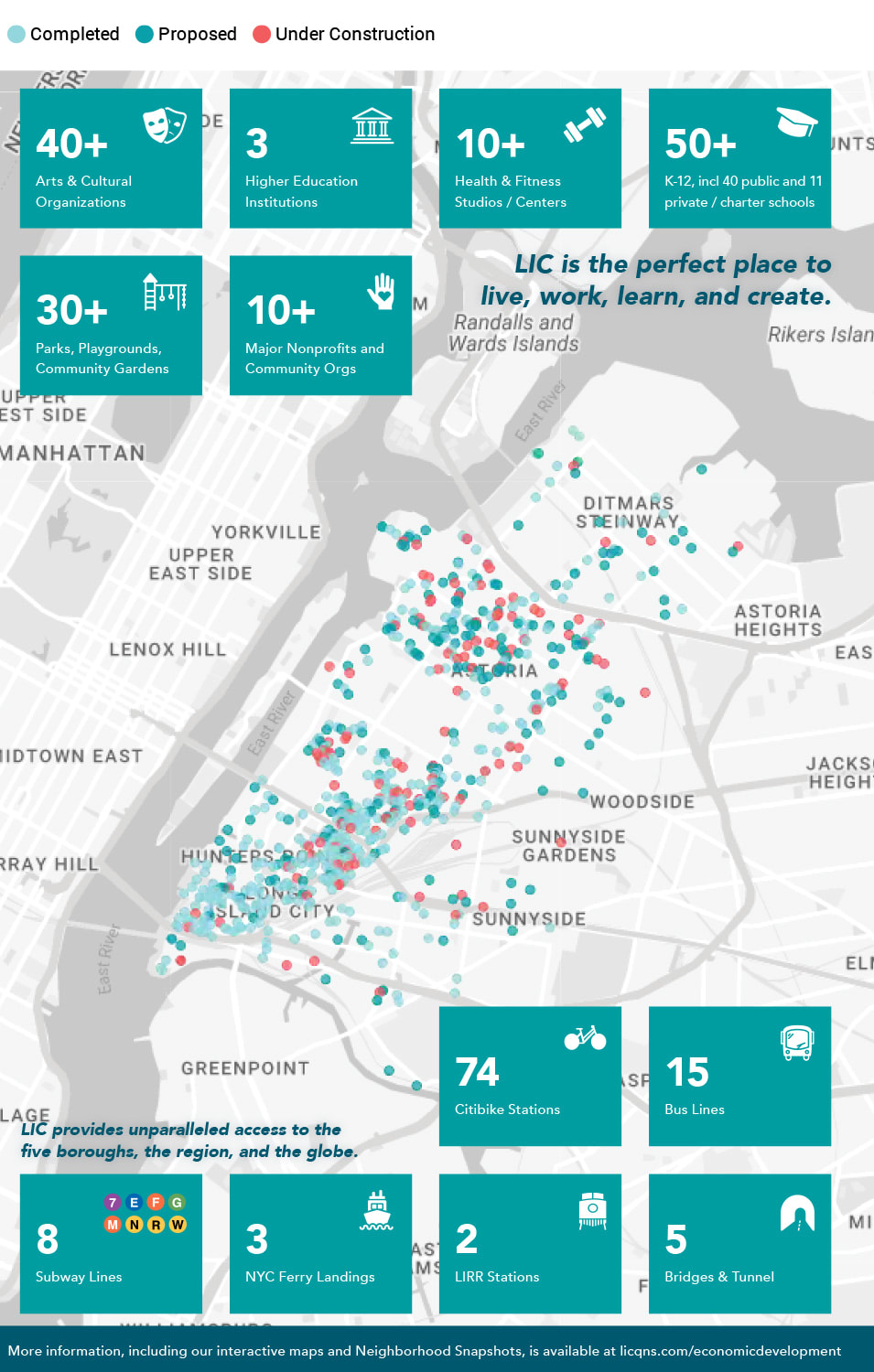 Center of it All | Luxury Long Island City Condominiums