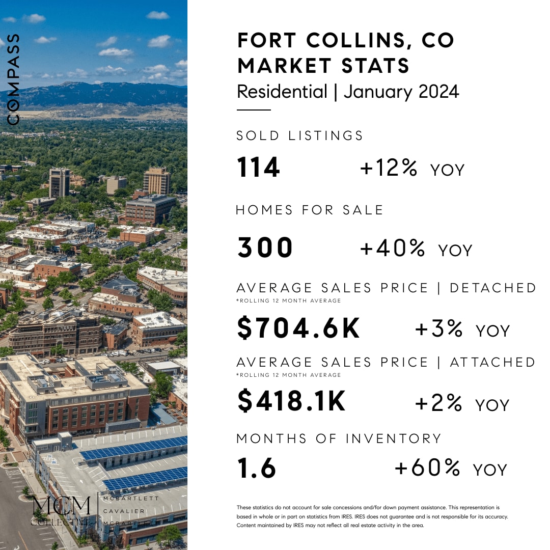 Fort Collins | City Guide