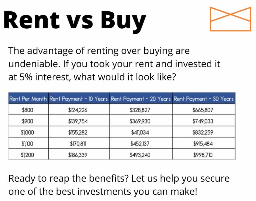 Advantages of Renting Vs. Buying - Milestone Realty