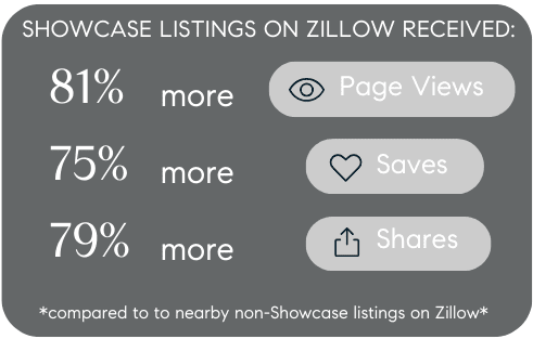 Introducing: Zillow Showcase