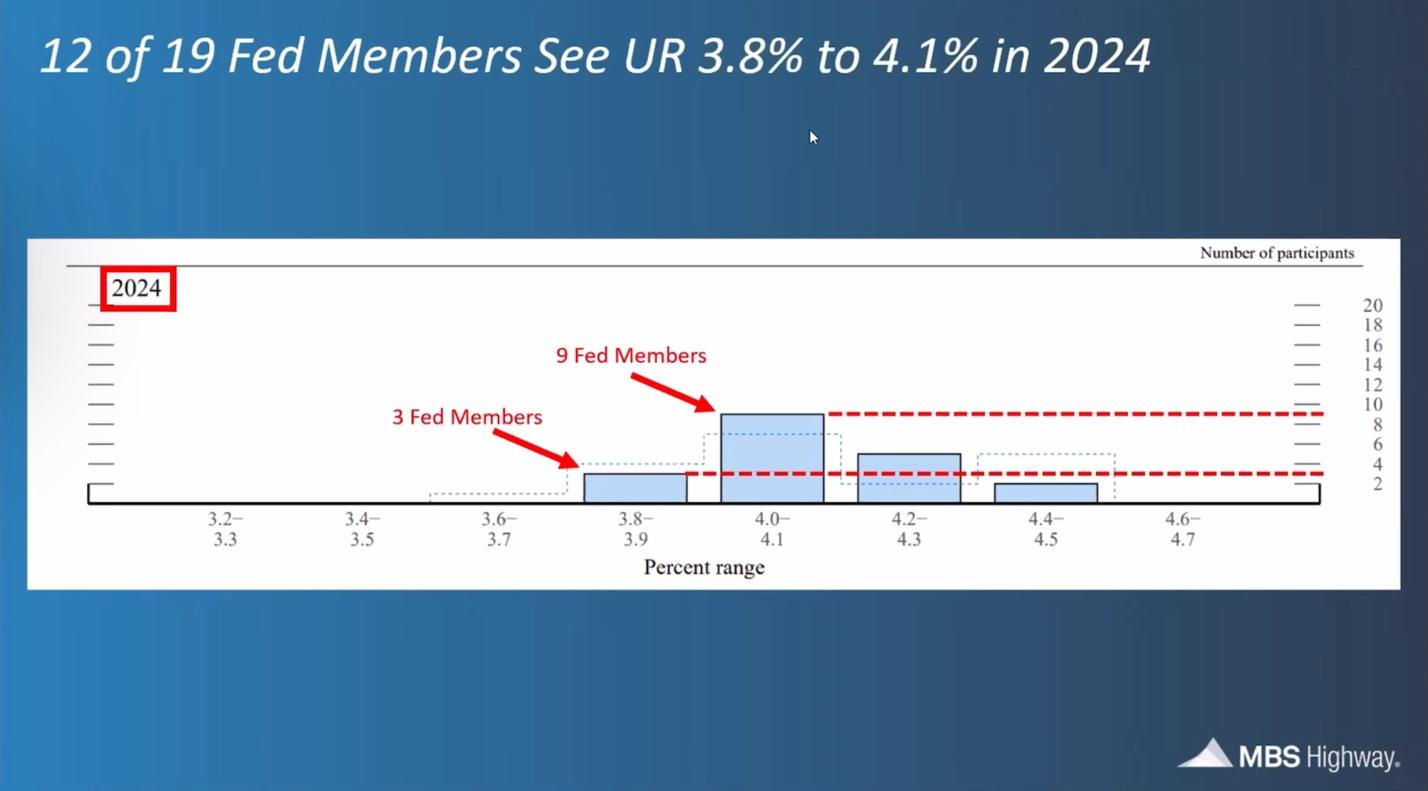 Mortgage Rates | Colorado Real Estate | Nick Crothers