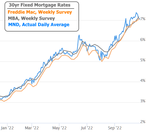 Rates Actually Moved Lower This Week; What's a "Fed Pivot?"