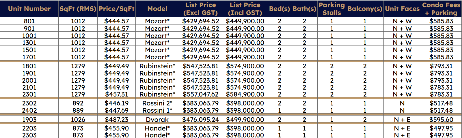 Symphony Tower | Jeremy Amyotte | The Amyotte Group