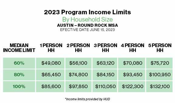 Eligibility | Austin Real Estate | HomeBase
