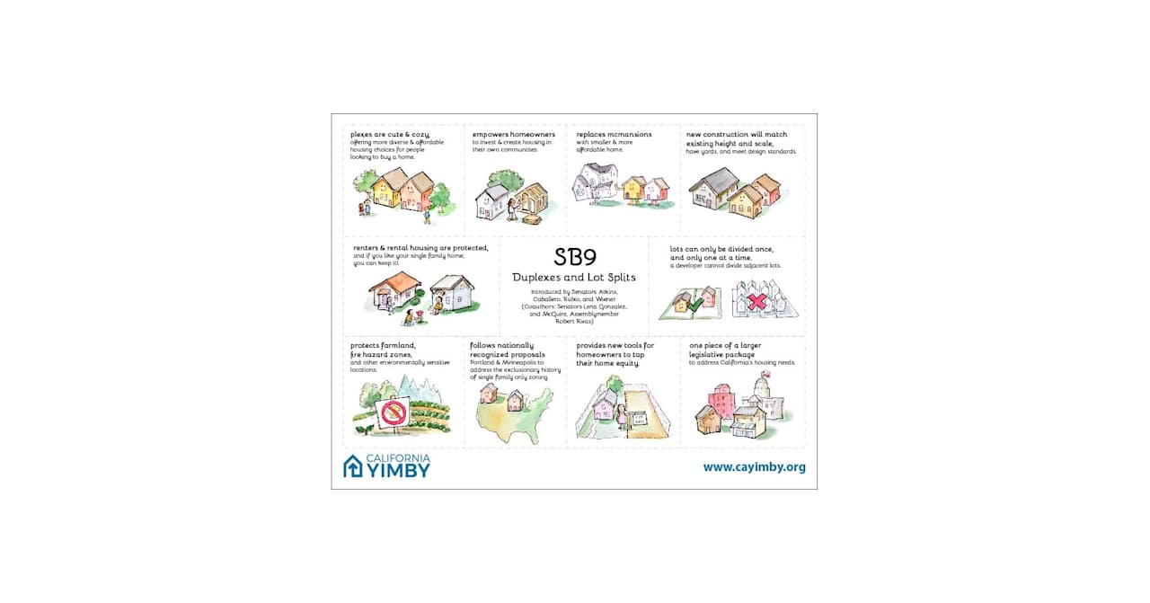 State Bill 9 (SB9): Creating Housing, Community and Stability ...