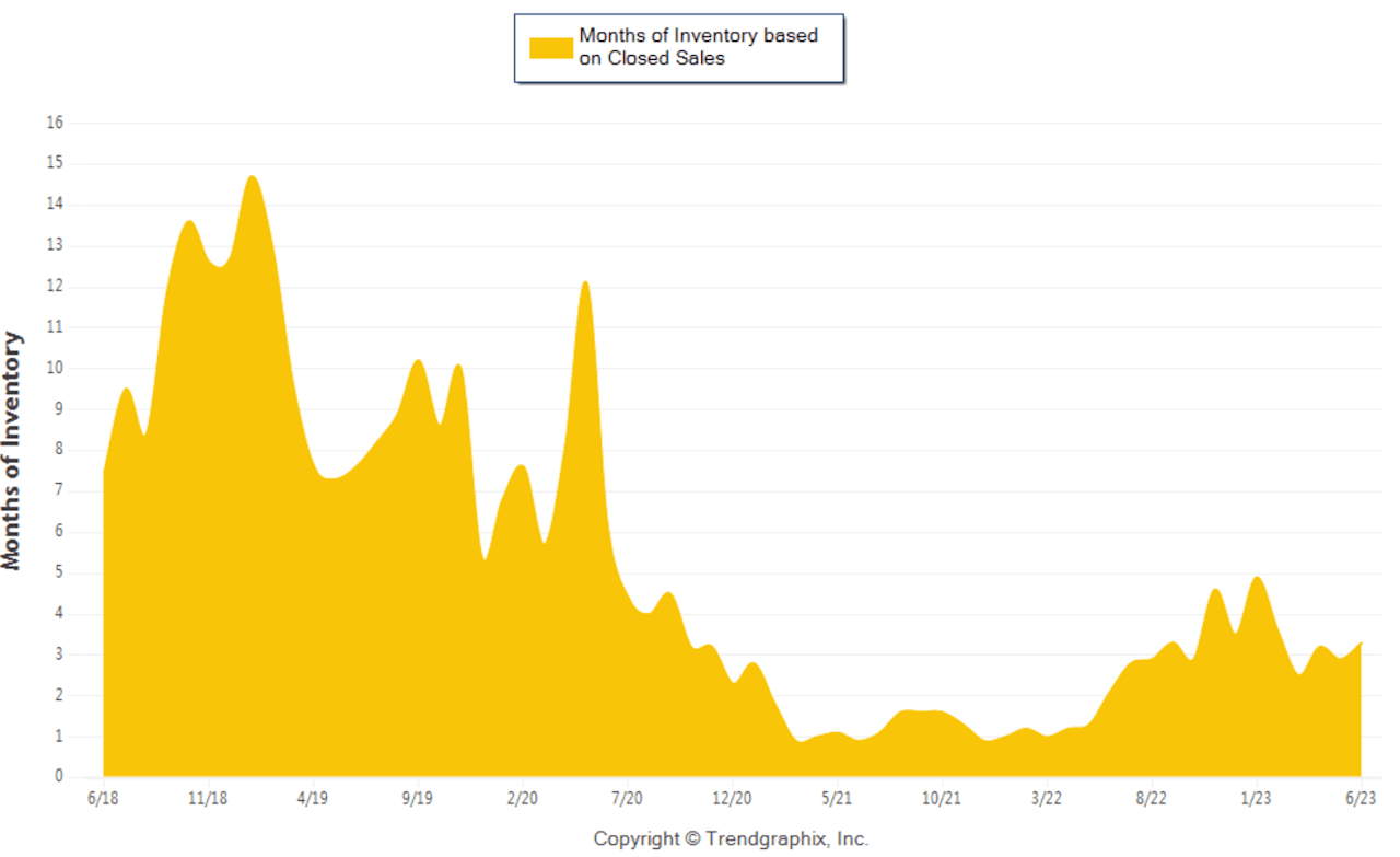 Summer Stat Check-In | Allison Werner